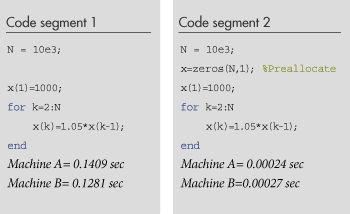 Programming Patterns: Maximizing Code Performance by Optimizing Memory ...