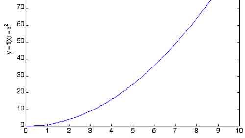 Using The Matlab Meshgrid Command And Array Operators To Implement One 6942