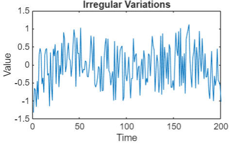 時系列解析: 手順、タイプ、例 - MATLAB & Simulink