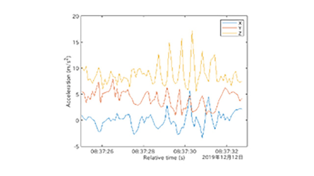 Arduino - Hardware Support - MATLAB & Simulink