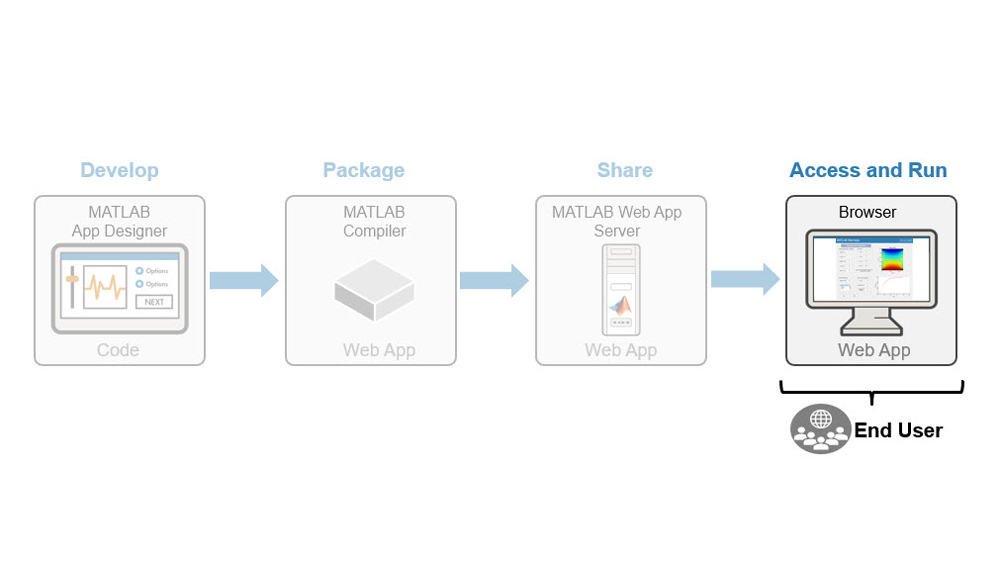 MATLAB Web App Server 製品情報 - MATLAB