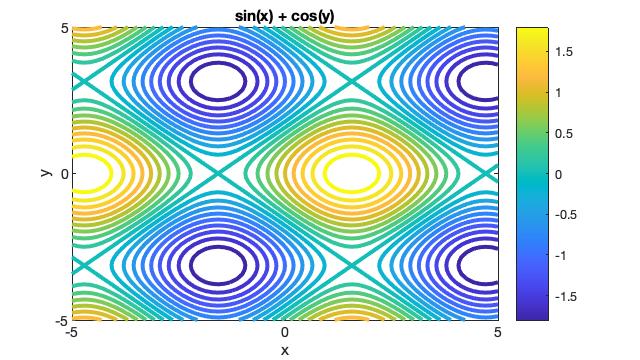 Matlab プロットギャラリー Matlab And Simulink
