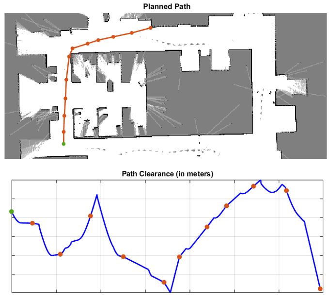 Navigation Toolbox - MATLAB