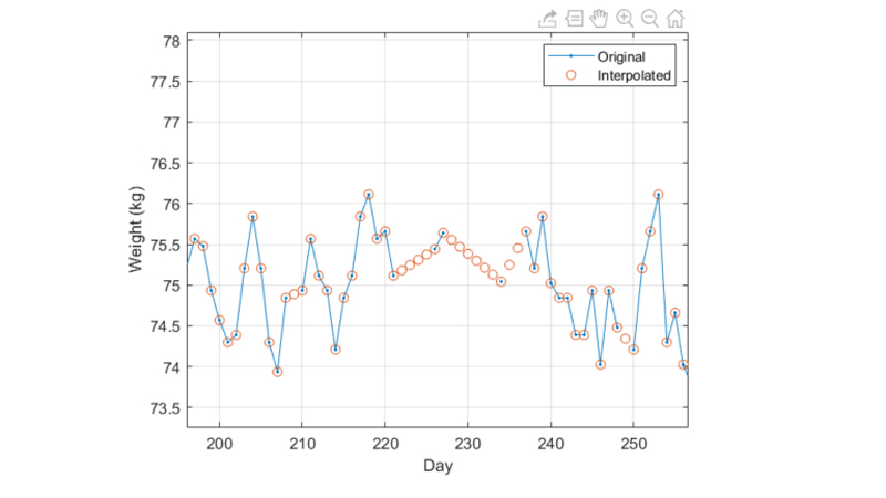 Signal Processing Toolbox 製品情報 Matlab