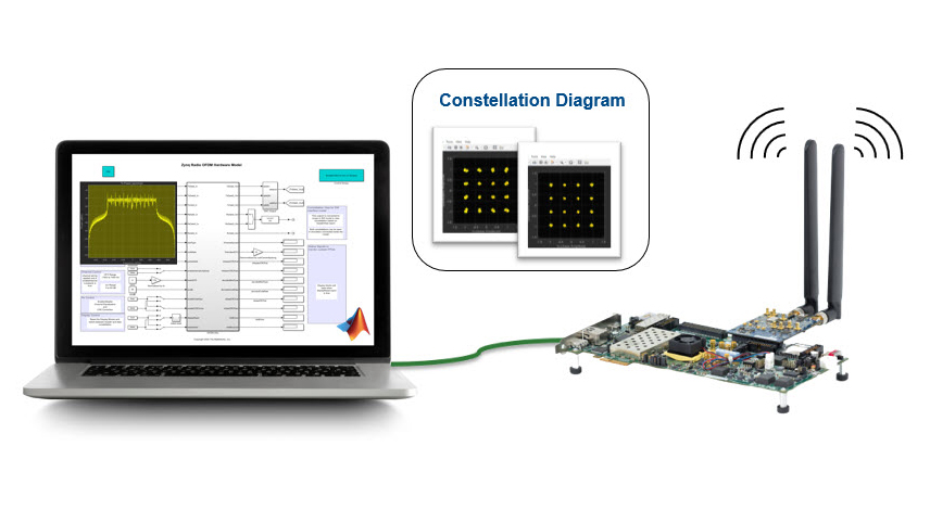 Wireless Hdl Toolbox 製品情報 Matlab