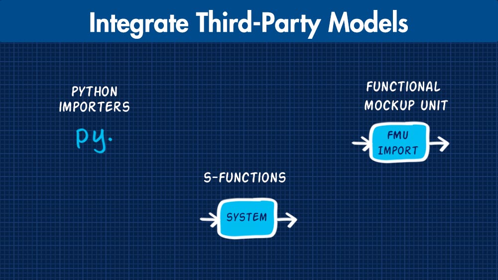 Modeling Dynamic Systems - MATLAB & Simulink