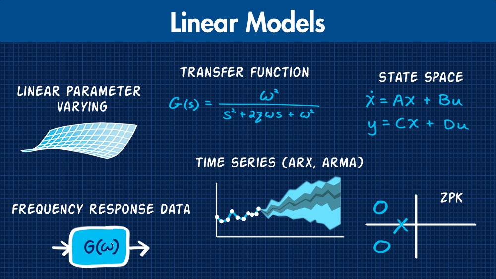 動的システムのモデル化 - MATLAB & Simulink