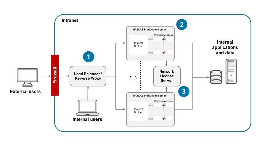 Architecture Patterns Matlab And Simulink 9122