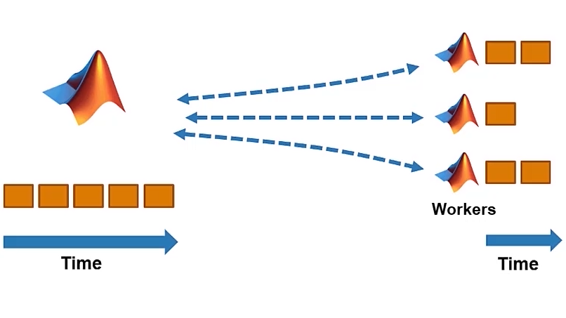 Matlab と Simulink による並列シミュレーション Matlab And Simulink