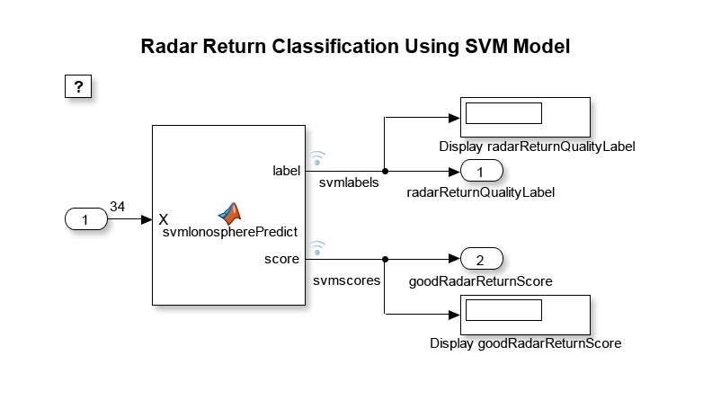 Matlab による機械学習 Matlab And Simulink