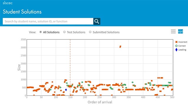 MATLAB Grader - MATLAB & Simulink