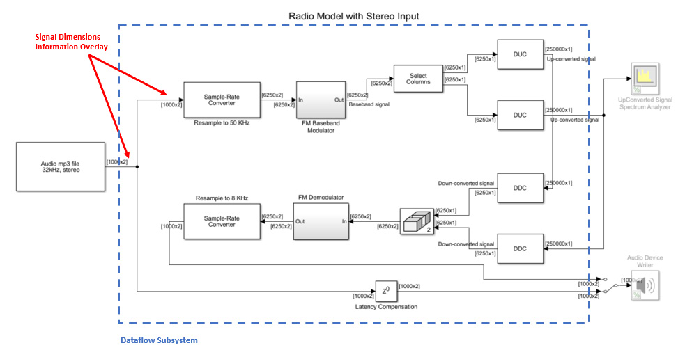 Speeding Up Signal Processing Algorithm Simulation In Simulink Models Matlab And Simulink