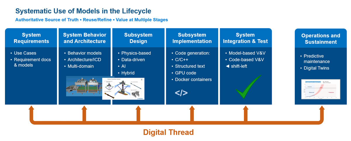 Von Model-Based Design zu DevOps in mechatronischen Systemen - MATLAB ...