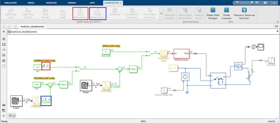 Cascade Digital PID Control Design for Power Electronic Converters ...