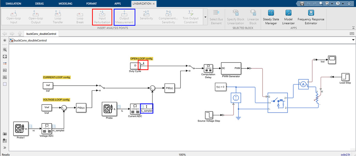 Cascade Digital PID Control Design for Power Electronic Converters ...