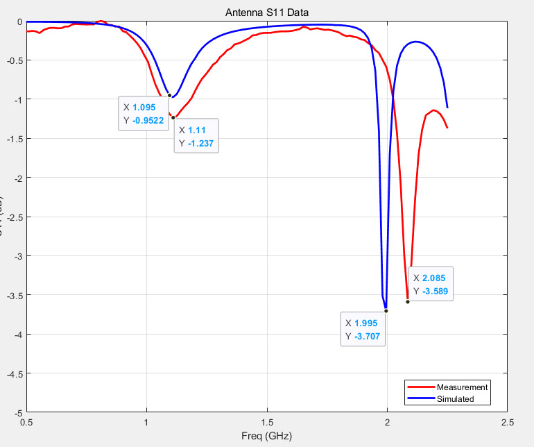 从单元到阵列——利用MATLAB进行天线和天线阵原型设计 - MATLAB & Simulink