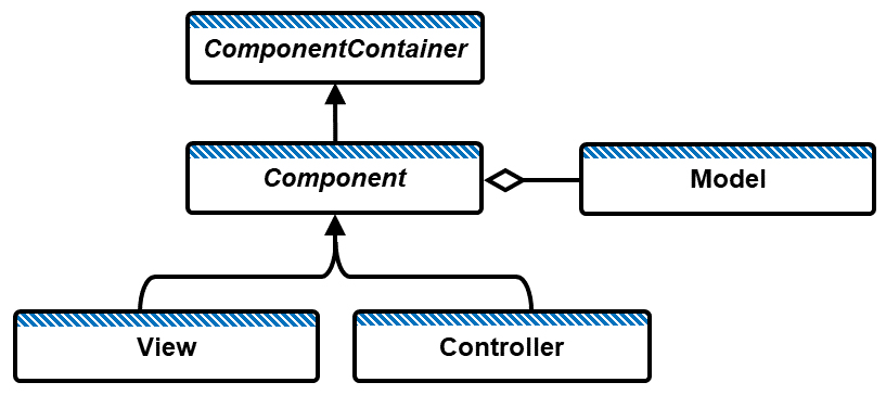 Developing Matlab Apps Using The Model View Controller Pattern Matlab 8914