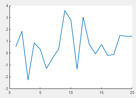 Developing MATLAB Apps Using the Model-View-Controller Pattern - MATLAB ...