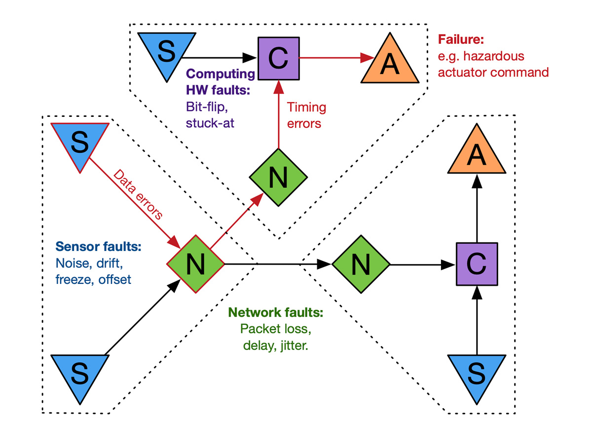 AI-Based Time Series Anomaly Detection for Cyber-Physical Systems at ...