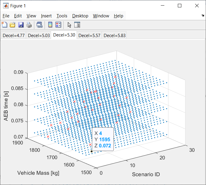自動車設計における仮想開発とシミュレーション - MATLAB & Simulink