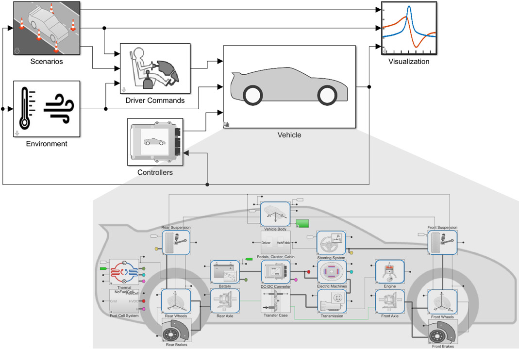 自動車設計における仮想開発とシミュレーション - MATLAB & Simulink