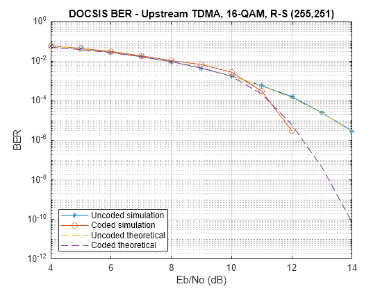 DOCSIS 上流 TDMA リンクのシミュレーション - MATLAB & Simulink - MathWorks 日本