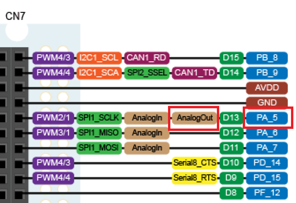 Migrate Analog Output Block Usage to STM32 Processor Based Library Block - MATLAB & Simulink