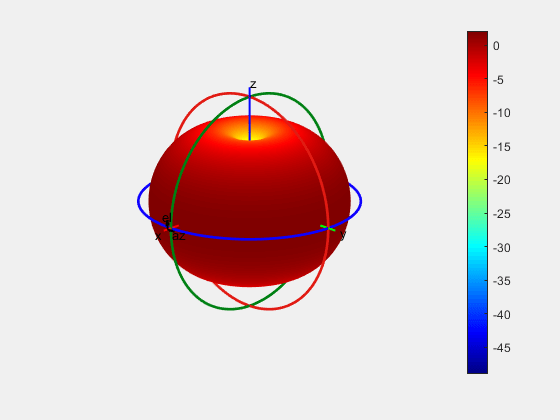 Reconstruction of 3-D Radiation Pattern from 2-D Orthogonal Slices ...