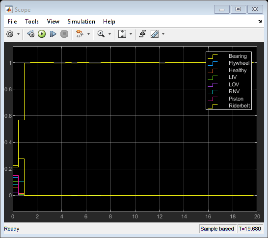 Detect Air Compressor Sounds in Simulink Using YAMNet - MATLAB & Simulink