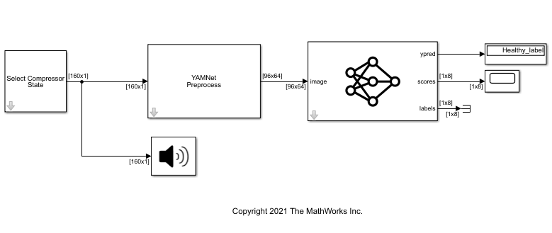 Detect Air Compressor Sounds in Simulink Using YAMNet - MATLAB & Simulink