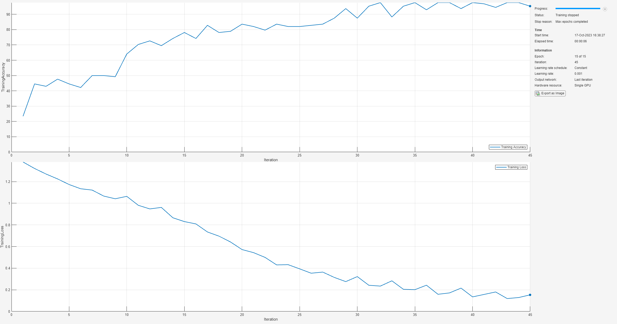 Classify Out-of-Memory Text Data Using Custom Mini-Batch Datastore ...