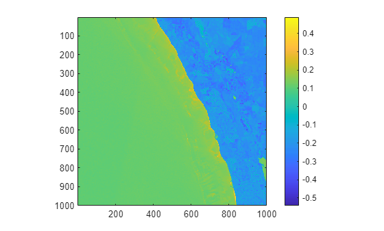 Analyze Hyperspectral and Multispectral Images - MATLAB & Simulink
