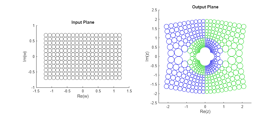 Exploring A Conformal Mapping Matlab And Simulink