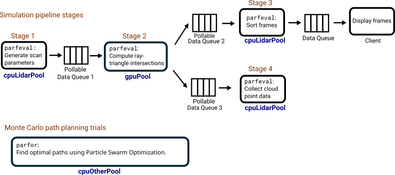 Partition Pools for Efficient Resource Management in Concurrent Parallel Workflows - MATLAB ...