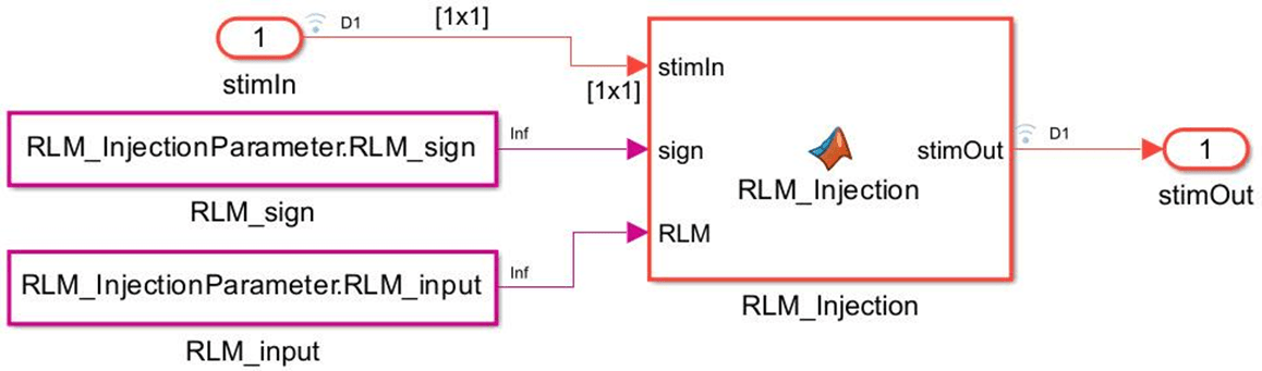 CEI-224G-MR Transmitter/Receiver IBIS-AMI Model - MATLAB & Simulink