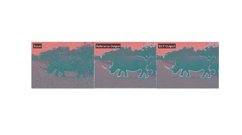 Frame-Based Video Pipeline in Simulink - MATLAB & Simulink