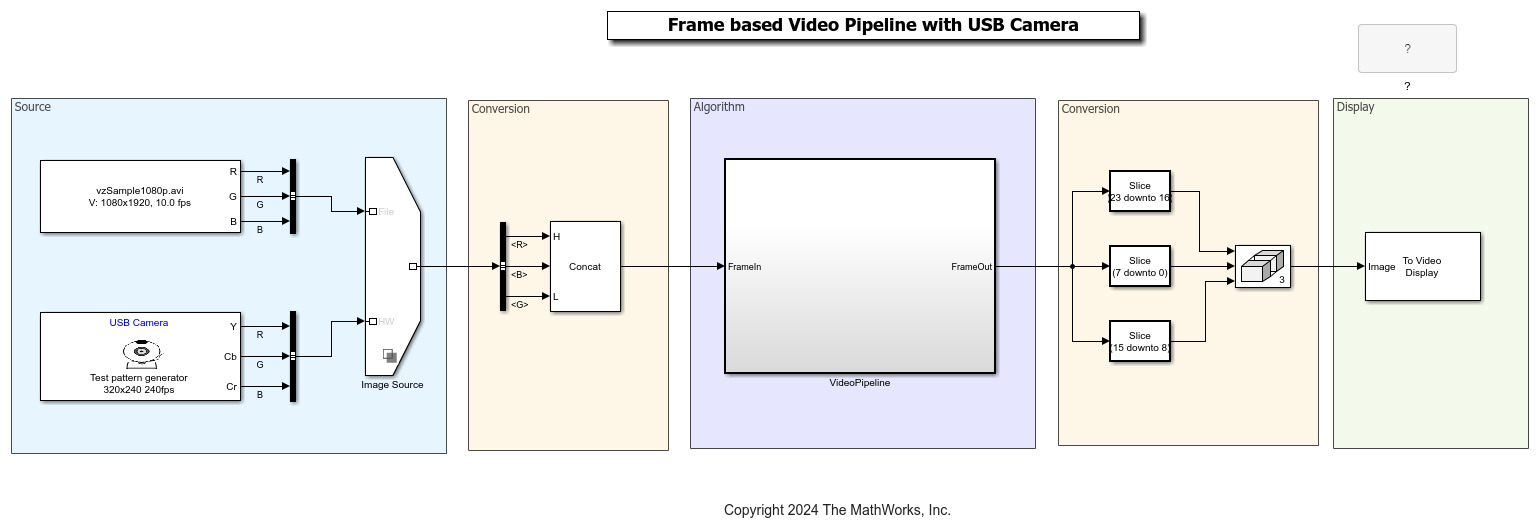 Frame-Based Video Pipeline Using Zynq UltraScale+ and USB Camera - MATLAB & Simulink