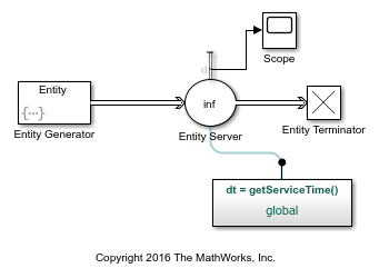 Example Model to Count Simultaneous Departures from a Server - MATLAB ...