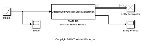 Implement the Custom Entity Generator Block - MATLAB & Simulink