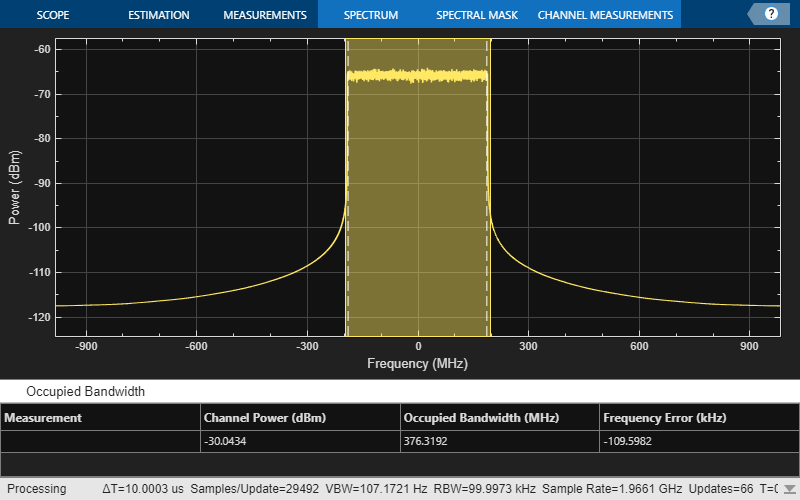 End-to-End Modeling of a Full Communications Link Using RF Blockset Channel Block - MATLAB ...