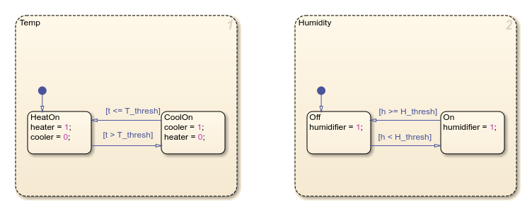 Building Climate Control - MATLAB & Simulink
