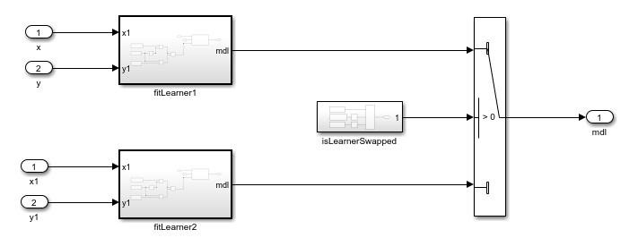 Configure Simulink Template For Drift Aware Incremental Learning Matlab And Simulink
