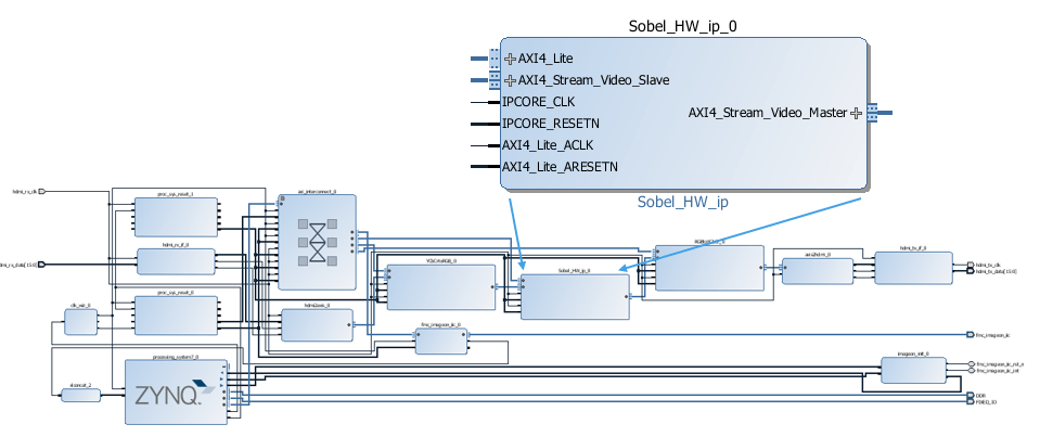 Zynq ハードウェアでの AXI4-Stream Video インターフェイスを使用したモデルの展開 - MATLAB & Simulink - MathWorks 日本