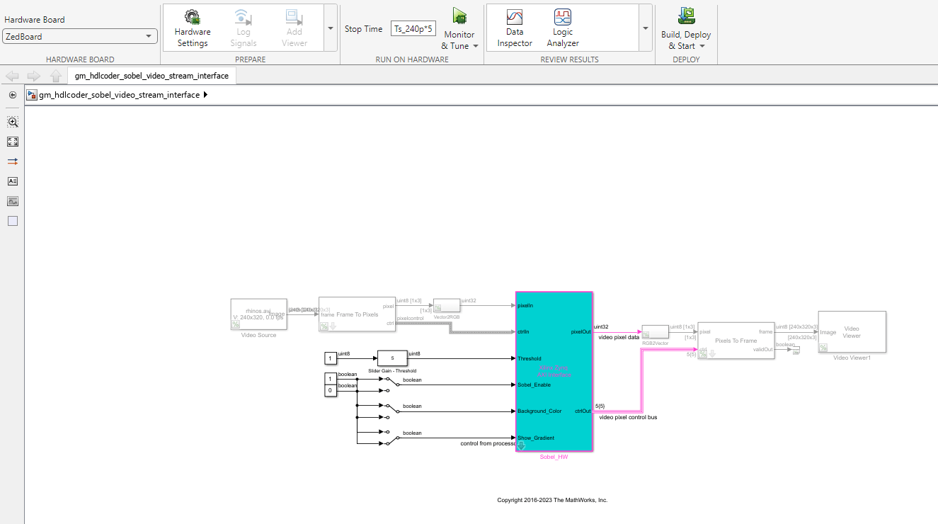 Zynq ハードウェアでの AXI4-Stream Video インターフェイスを使用したモデルの展開 - MATLAB & Simulink - MathWorks 日本