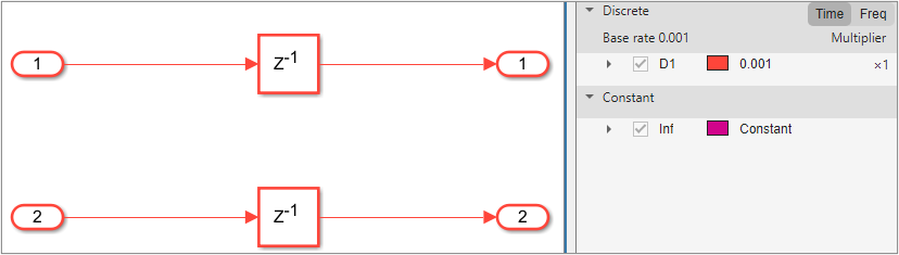 Generate Clock Enable Signals - MATLAB & Simulink
