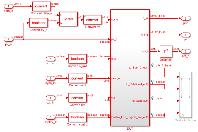 Hdl Coder によるテスト ポイント信号のモデル化およびデバッグ Matlab And Simulink Mathworks 日本