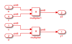 MATLAB Datapath アーキテクチャを使用した、MATLAB Function ブロック境界を越えた HDL 最適化 - MATLAB & Simulink - MathWorks 日本