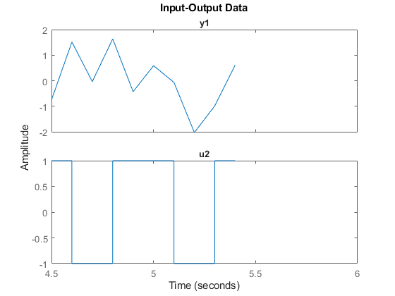 System Identification Toolbox のデータおよびモデル オブジェクト - MATLAB & Simulink ...