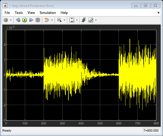 オンラインの ARMAX 多項式モデル推定 - MATLAB & Simulink - MathWorks 日本