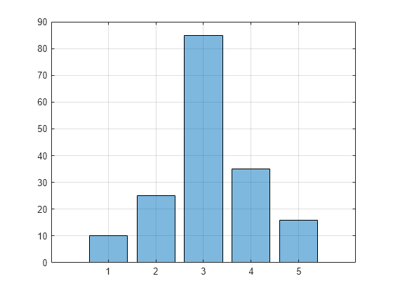 グラフィックス オブジェクトへの透明度の追加 Matlab And Simulink Mathworks 日本